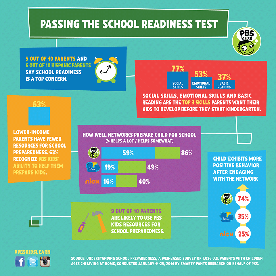 School Readiness PBS Donor Engagement PBS School Readiness PBS Donor Engagement PBS