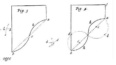 Ogee | Woodwrights Shop | PBS